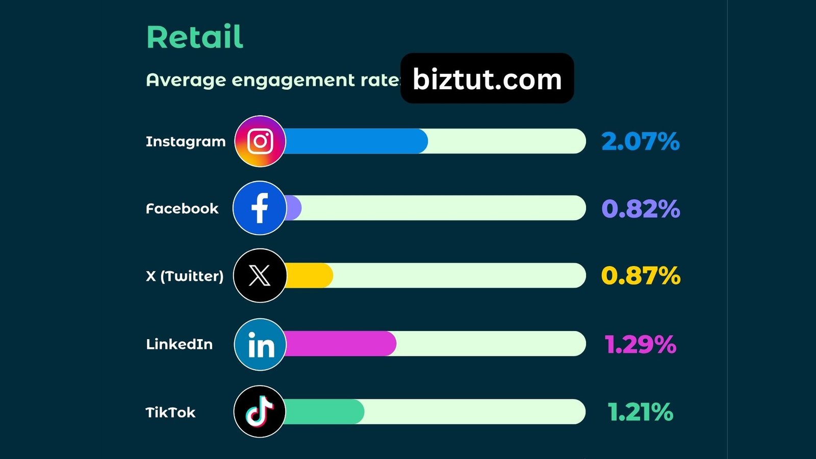 How to Increase Social Media Engagement?