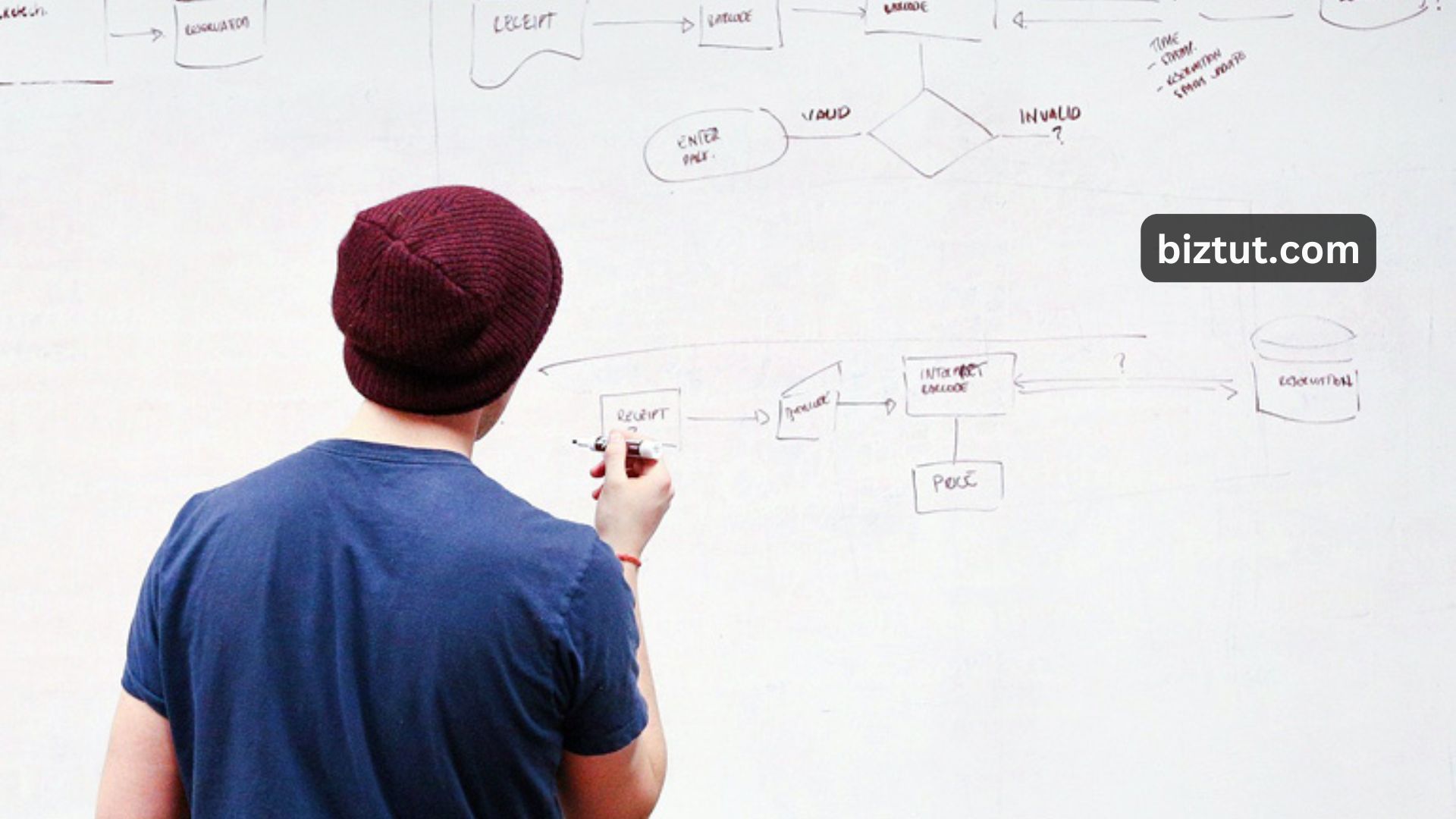 How to Create a Business Workflow?