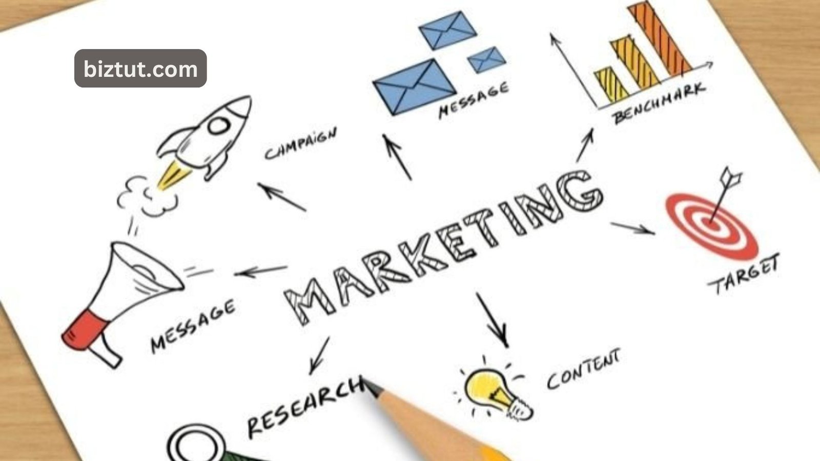 How to Write a Marketing Plan?